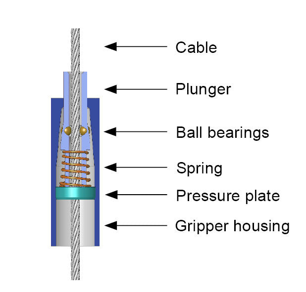 625 Cloud Hanger: 1/8" Adjustable Cable Gripper | Star Hanger Systems